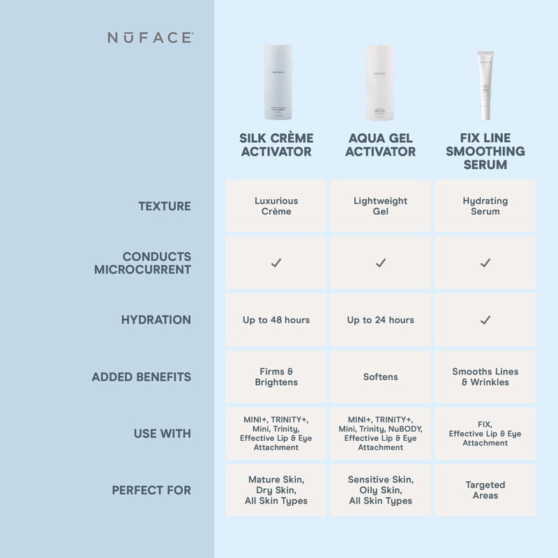 Hydrating Aqua Gel Microcurrent Activator | NuFACE