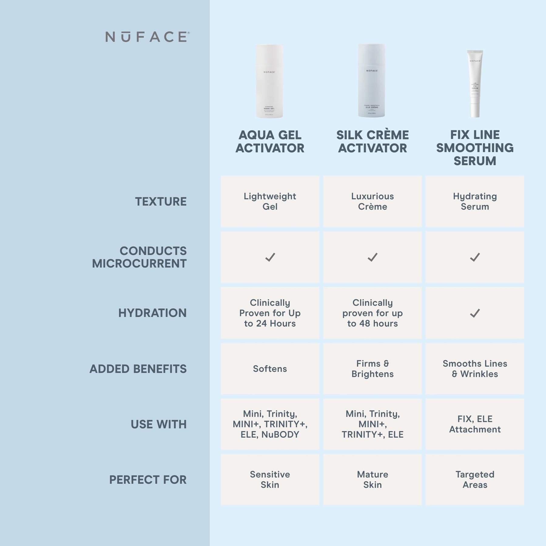 NuFACE Hydrating Aqua Gel | Hydrating Gel by NuFACE