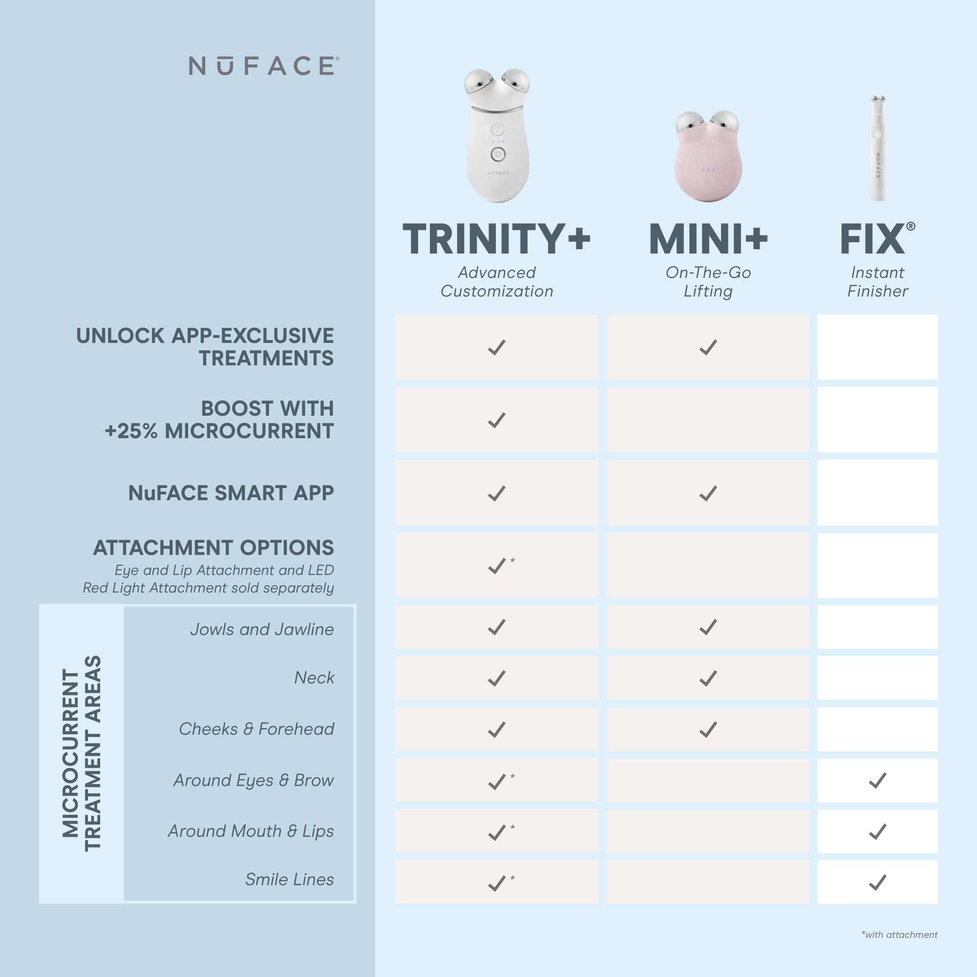 TRINITY+® Starter Kit | NuFACE